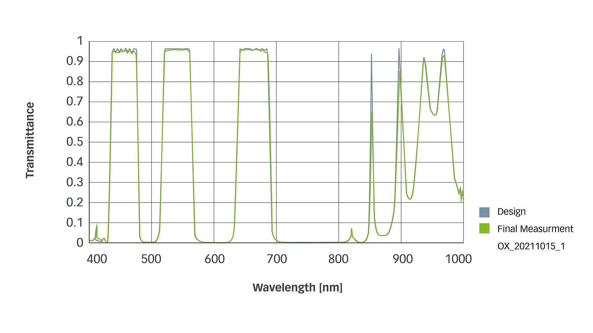 Coating Equipment for Precision Optical Components for Optical ...